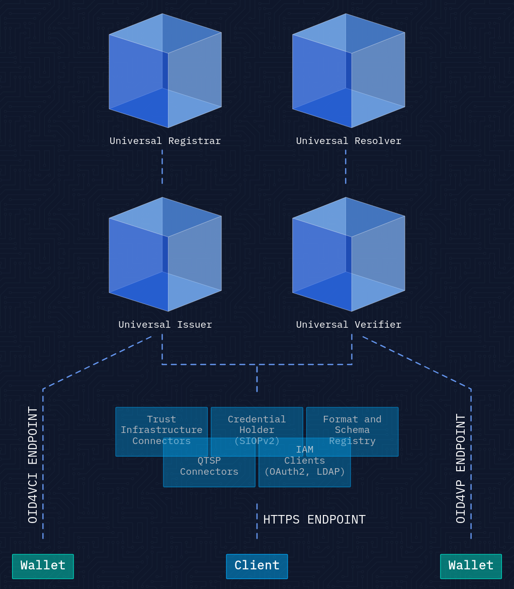 Danube Business Wallet